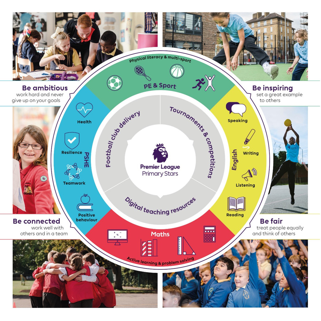 Premier League Primary Stars - Sky Blues in the Community